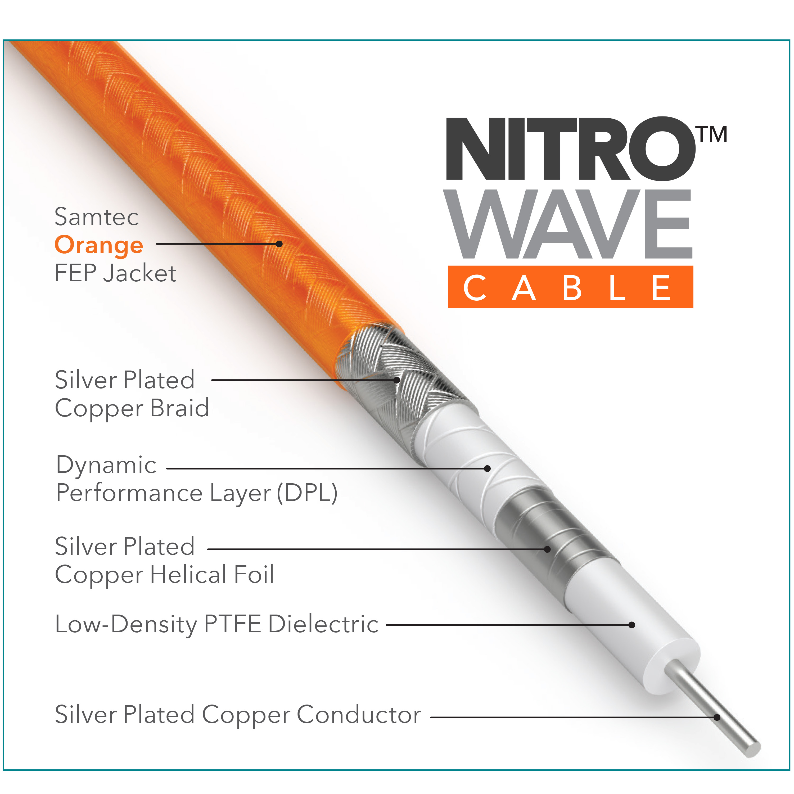 Samtec Releases Nitrowave™ Phase and Amplitude Stable Microwave Cable Assemblies to 110 GHz
